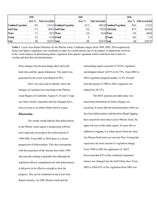 Deforestation Study of Phnom Aural Cambodia Using Change Detection ...