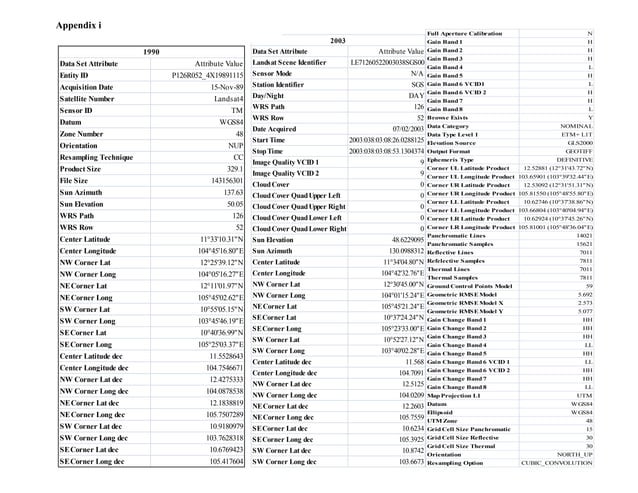 Deforestation Study of Phnom Aural Cambodia Using Change Detection ...