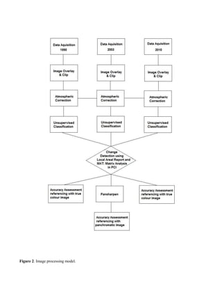 Deforestation Study of Phnom Aural Cambodia Using Change Detection ...