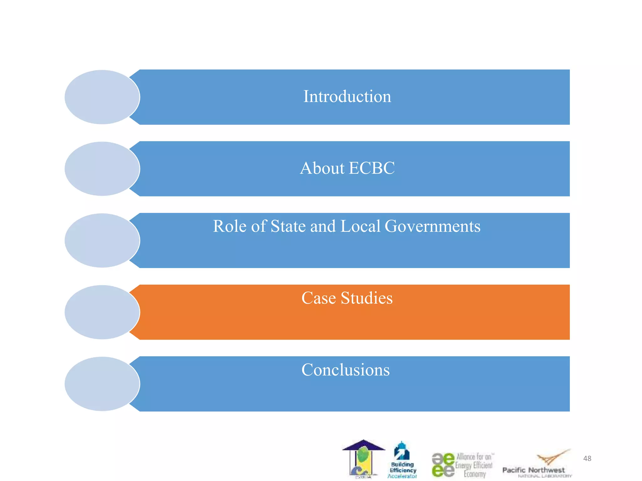 ECBC-Code (1).pptx
