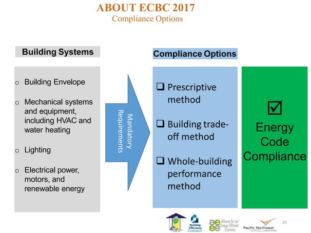 ECBC-Code (1).pptx | Power and Energy Industry | Industries