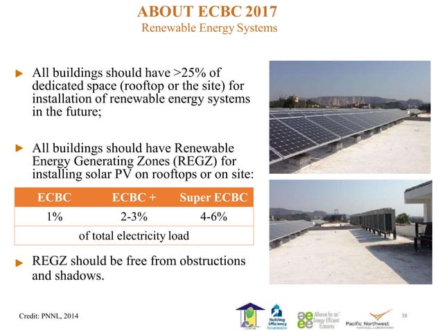 ECBC-Code (1).pptx | Power and Energy Industry | Industries