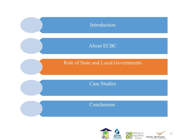 ECBC-Code (1).pptx | Power and Energy Industry | Industries