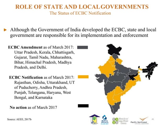 ECBC-Code (1).pptx | Power and Energy Industry | Industries