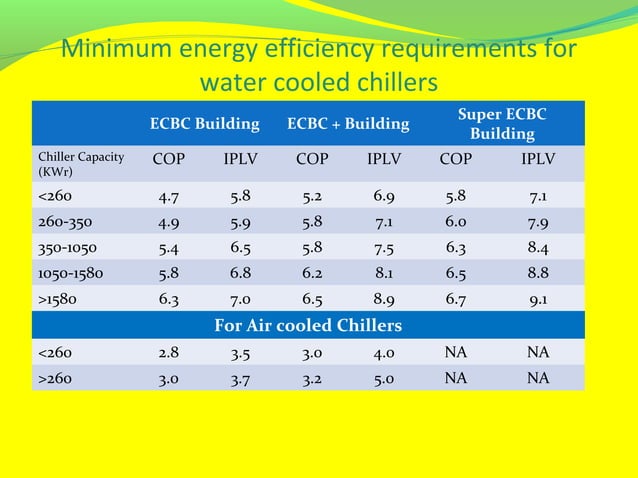 ECBC CODE 2017 | PPT | Power and Energy Industry | Industries