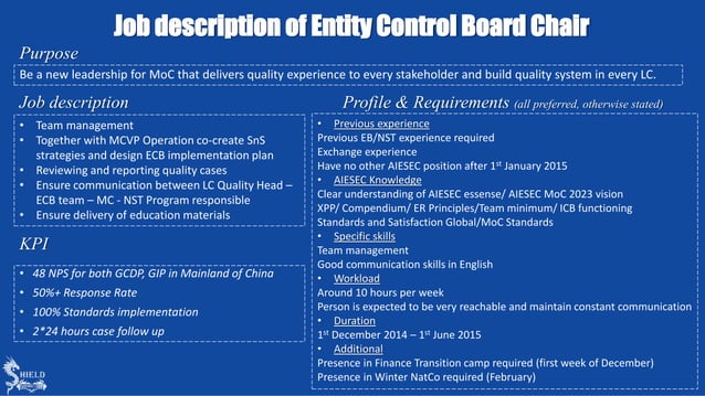 [MoC] Entity Control Board Chair Application | PDF