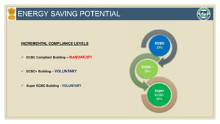 Ecbc session 3 | PDF