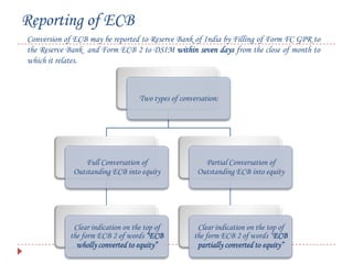 External Commercial Borrowings (ECB) | PPTX