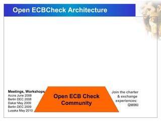Open ECBCheck: Open Quality Certification Scheme for Online Courses and ...