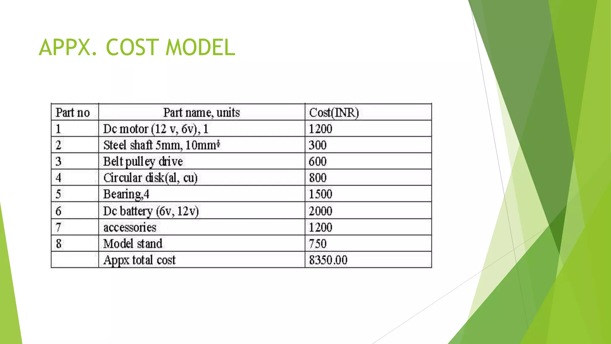 Eddy Current Braking System | PPTX