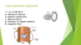 Eddy Current Braking System | PPTX