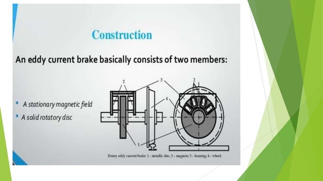 Eddy Current Braking System | PPTX