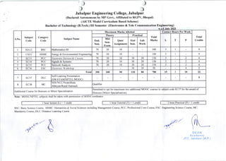 EC B.TECH.. 3 SCHEME 2023020924050927.pdf