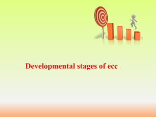 Early childhood caries | PPTX