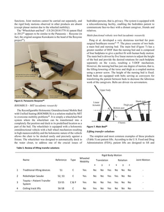 Review of Assistive Technologies for Bedridden Persons | PDF