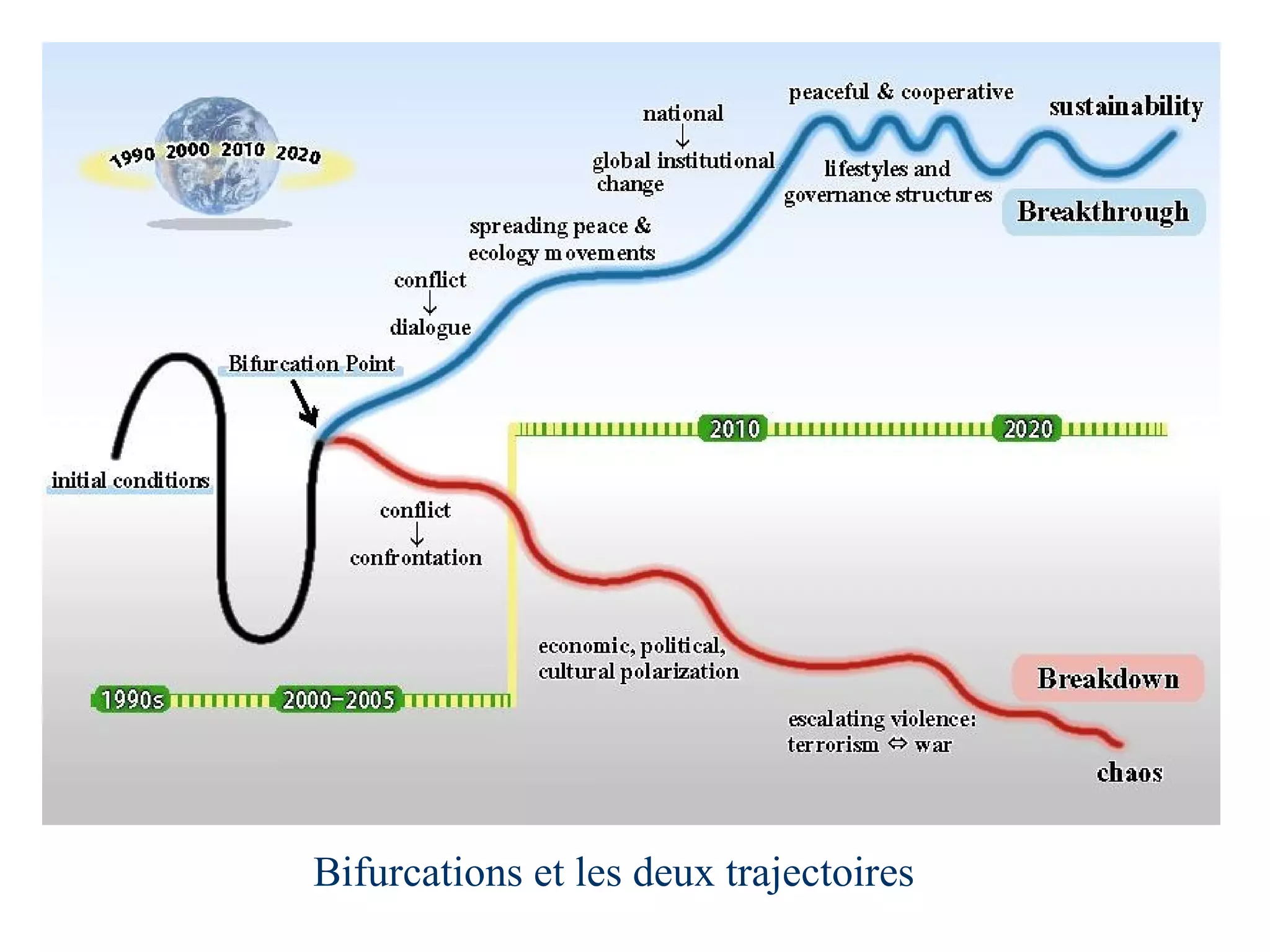 Global shift Ervin Laszlo | PPT