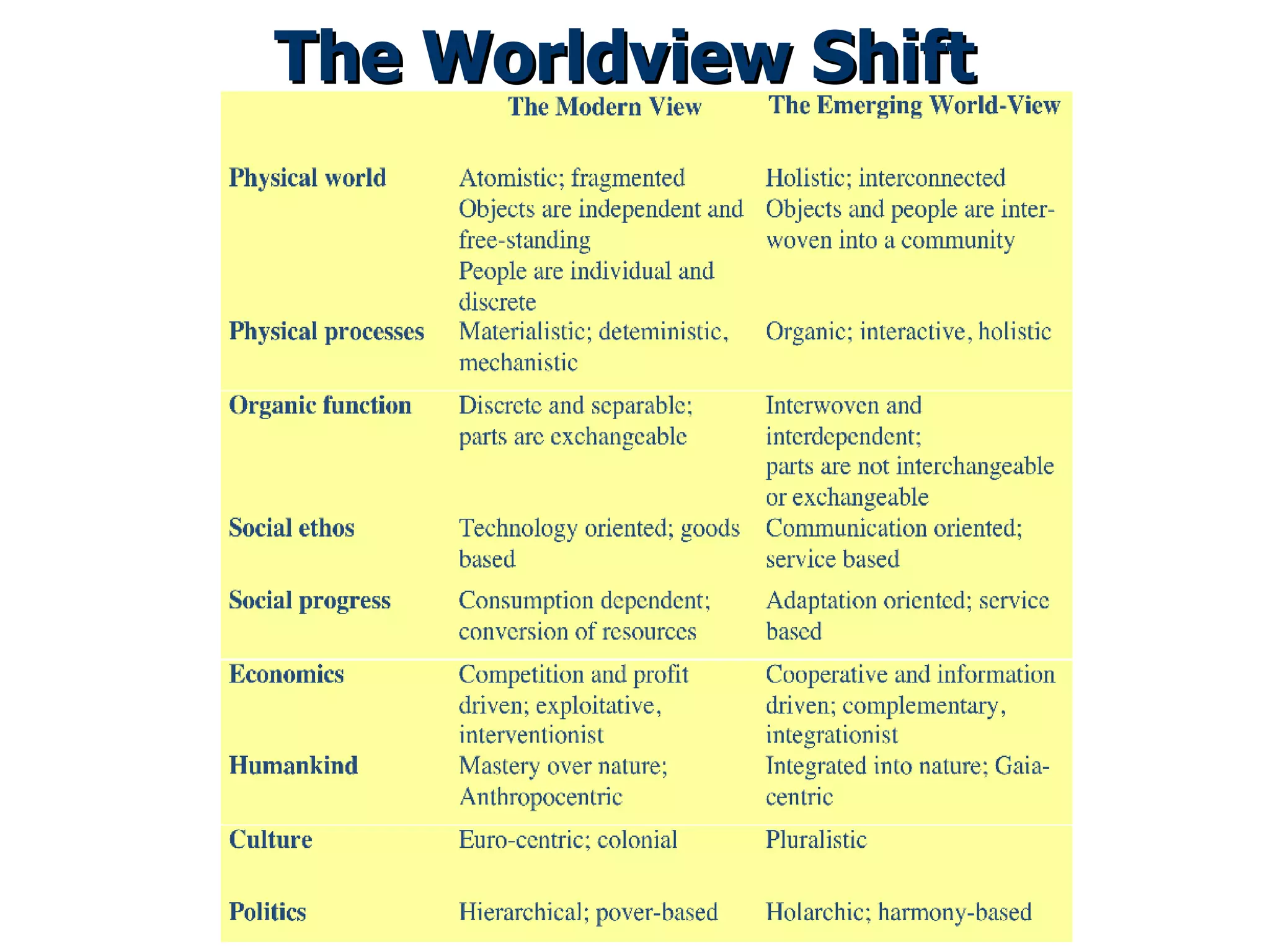 Global shift Ervin Laszlo | PPT