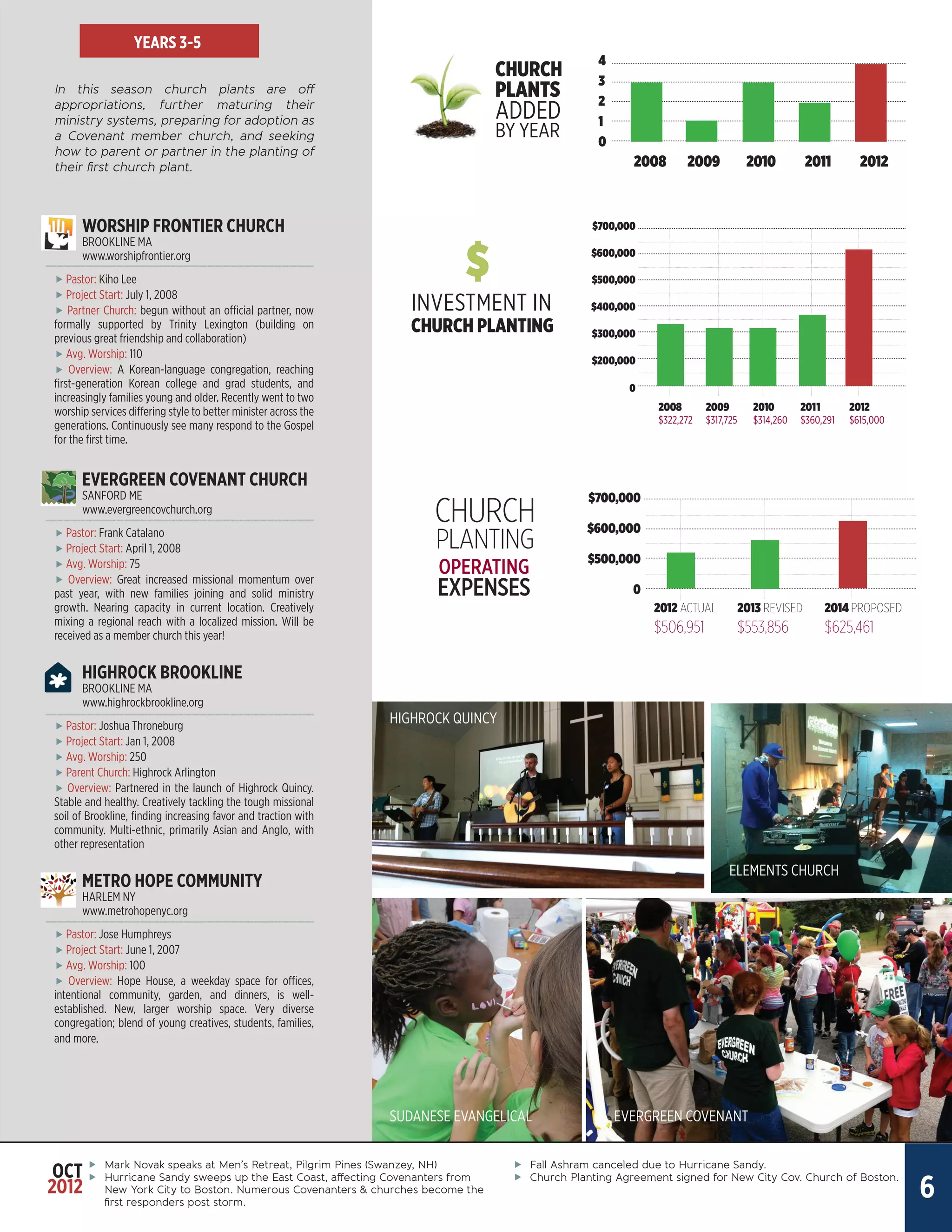Church Planting Spread from East Coast Conference 2013 Annual Report | PDF
