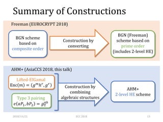 Practical Two-level Homomorphic Encryption in Prime-order Bilinear Groups | PPT