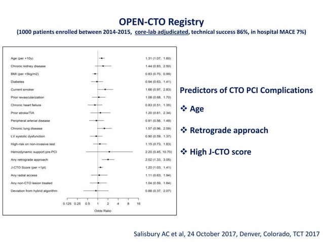Published data on CTO complications | PPT