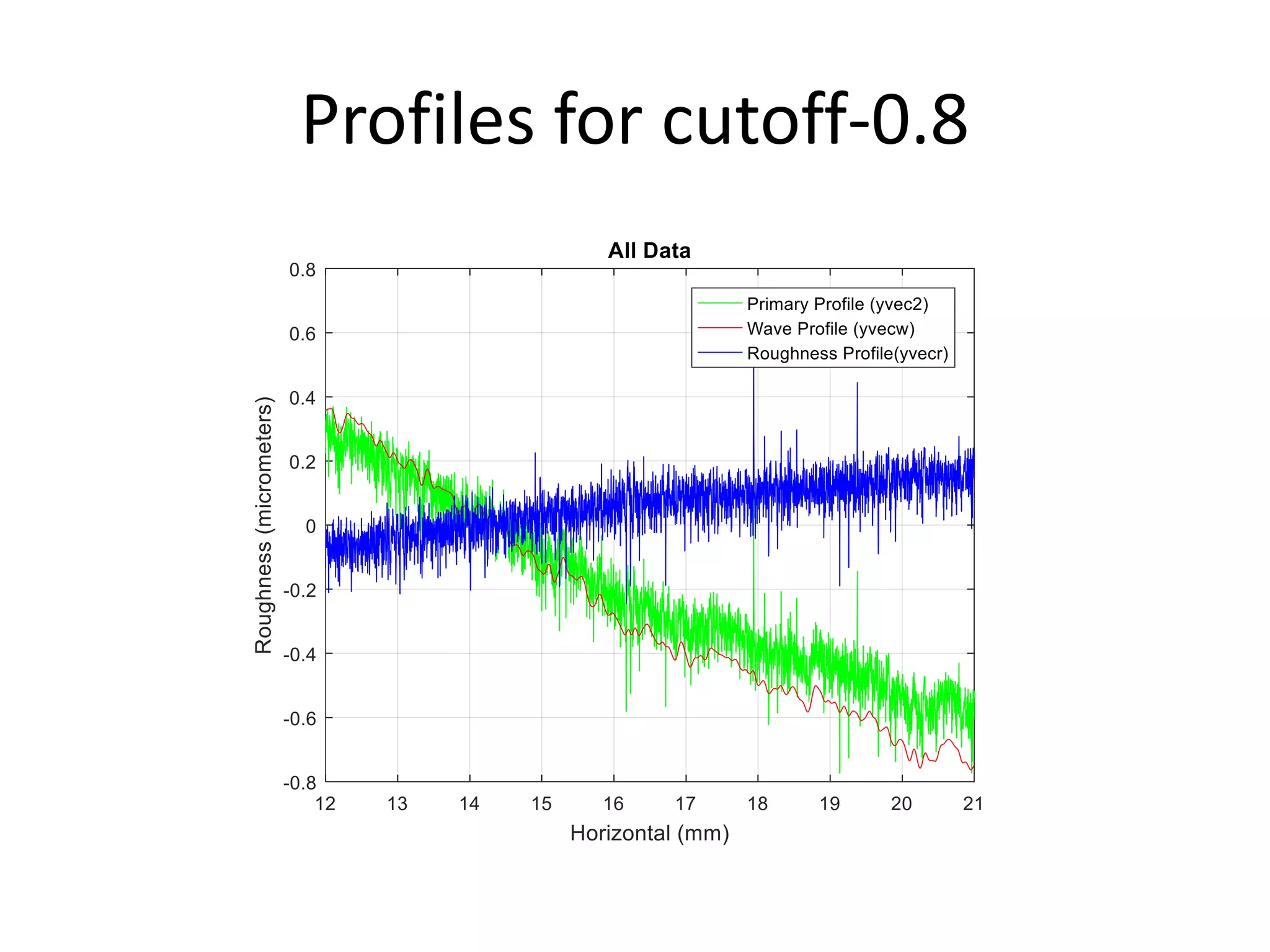 filtering | PPTX | Physics | Science