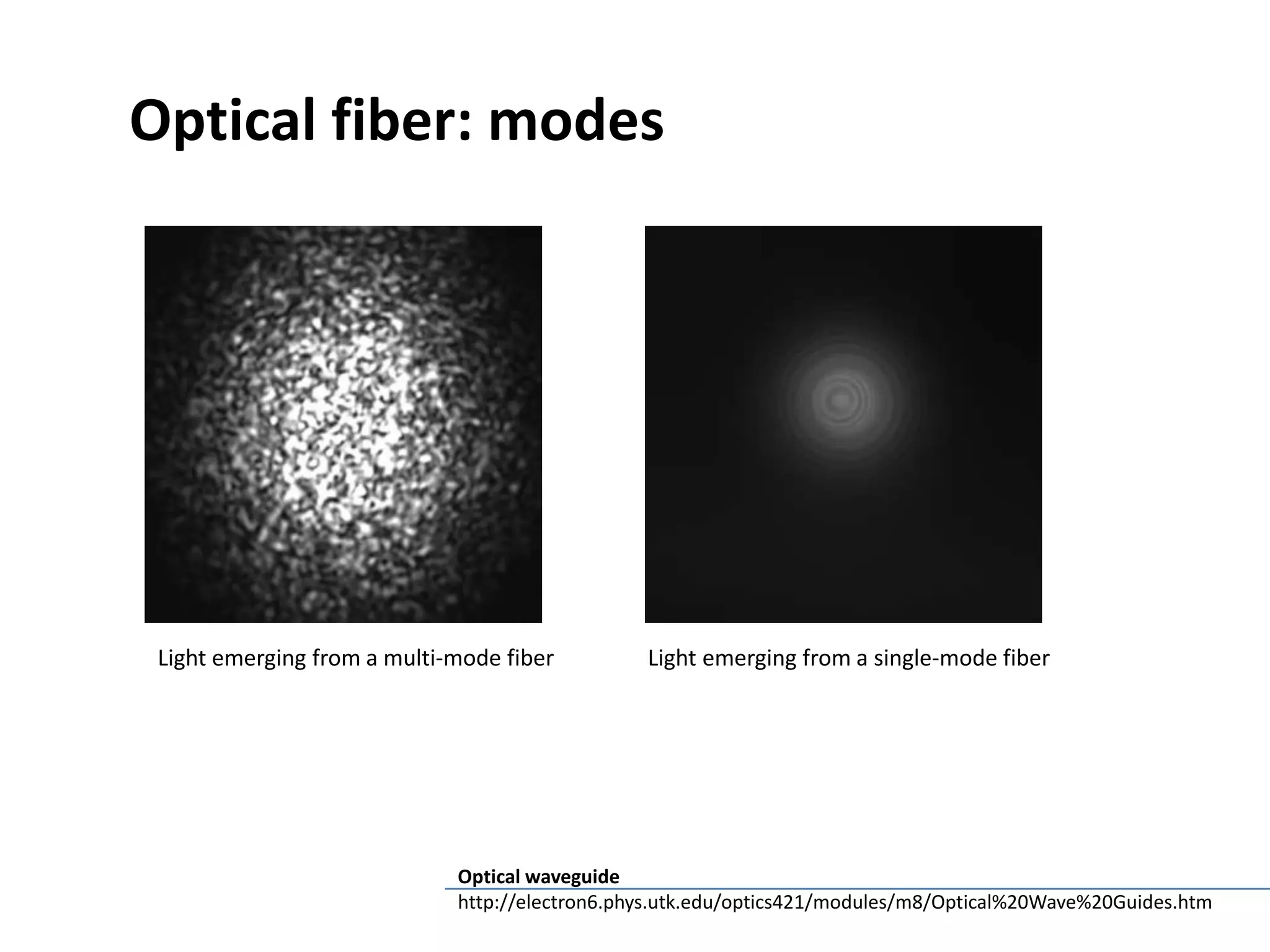 Fiber optic and light propagation | PPTX