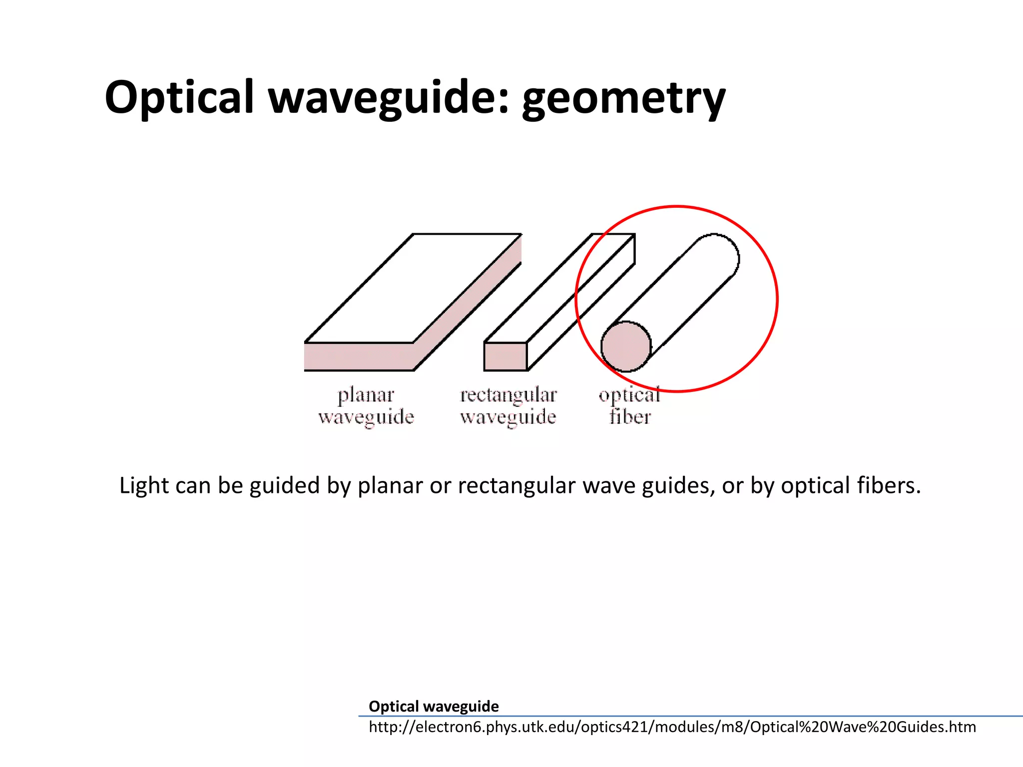 Fiber optic and light propagation | PPTX