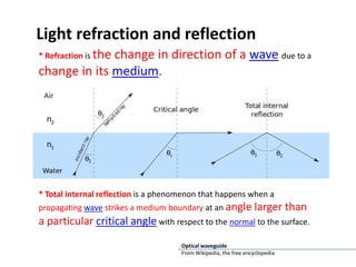 Fiber optic and light propagation | PPTX