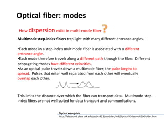Fiber optic and light propagation | PPTX
