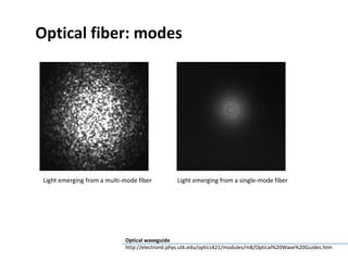 Fiber optic and light propagation | PPTX