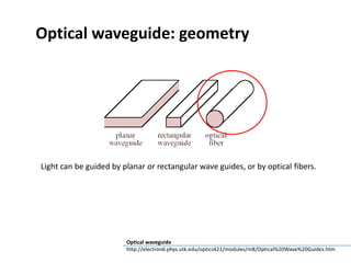Fiber optic and light propagation | PPTX