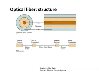 Fiber optic and light propagation | PPTX