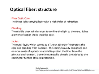 Fiber optic and light propagation | PPTX