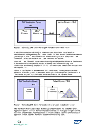 Ecc ad ldap | PDF