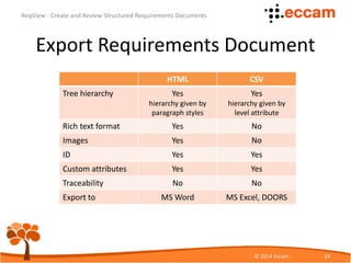 Simple Yet Powerful Software and System Requirements Management | PPT