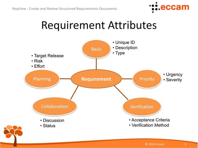 Simple Yet Powerful Software and System Requirements Management | PPT