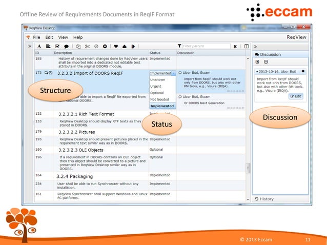 Offline Review of Requirements Documents in ReqIF Format | PDF
