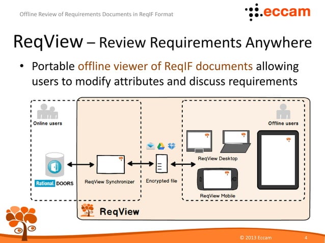 Offline Review of Requirements Documents in ReqIF Format | PDF