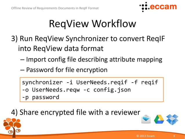 Offline Review of Requirements Documents in ReqIF Format | PDF