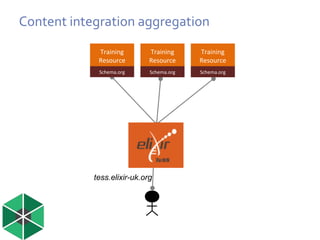 Bioschemas presentation at ECCB 2016, The Hague | PPT