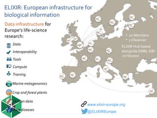 Bioschemas presentation at ECCB 2016, The Hague | PPT
