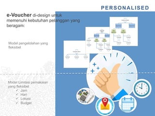 eVoucher_Presentation.v06