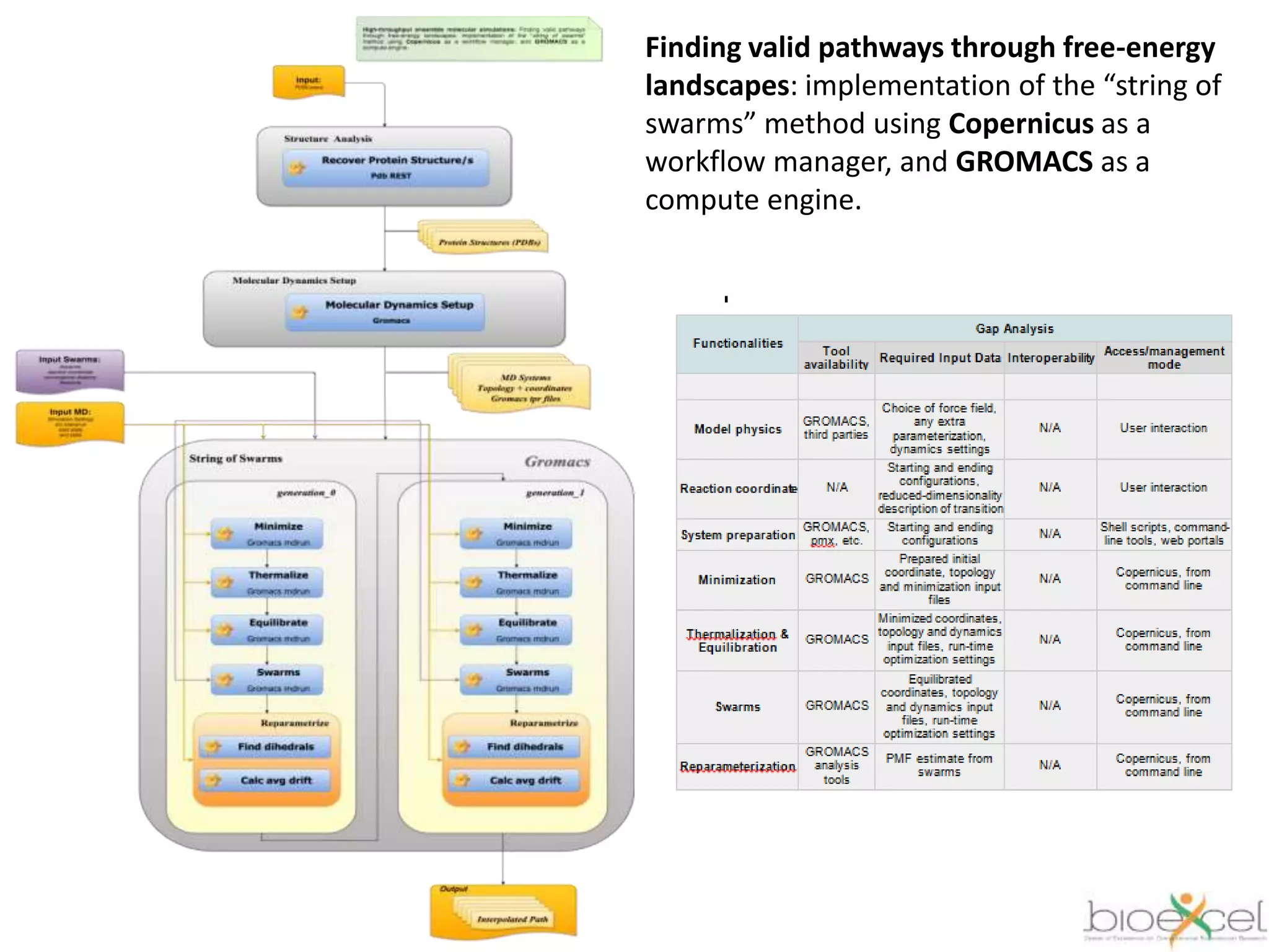 Advances in Scientific Workflow Environments | PPTX