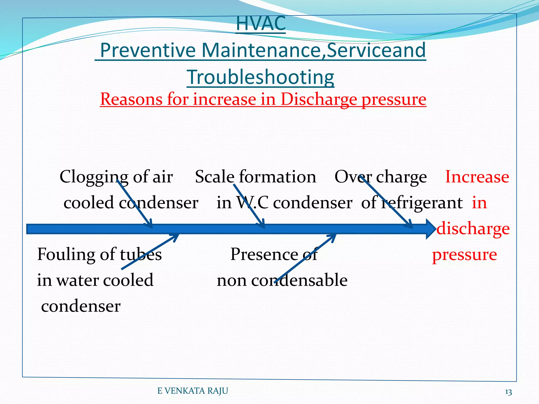 HVAC Preventive maintenance Presentation EVRaju | PPSX