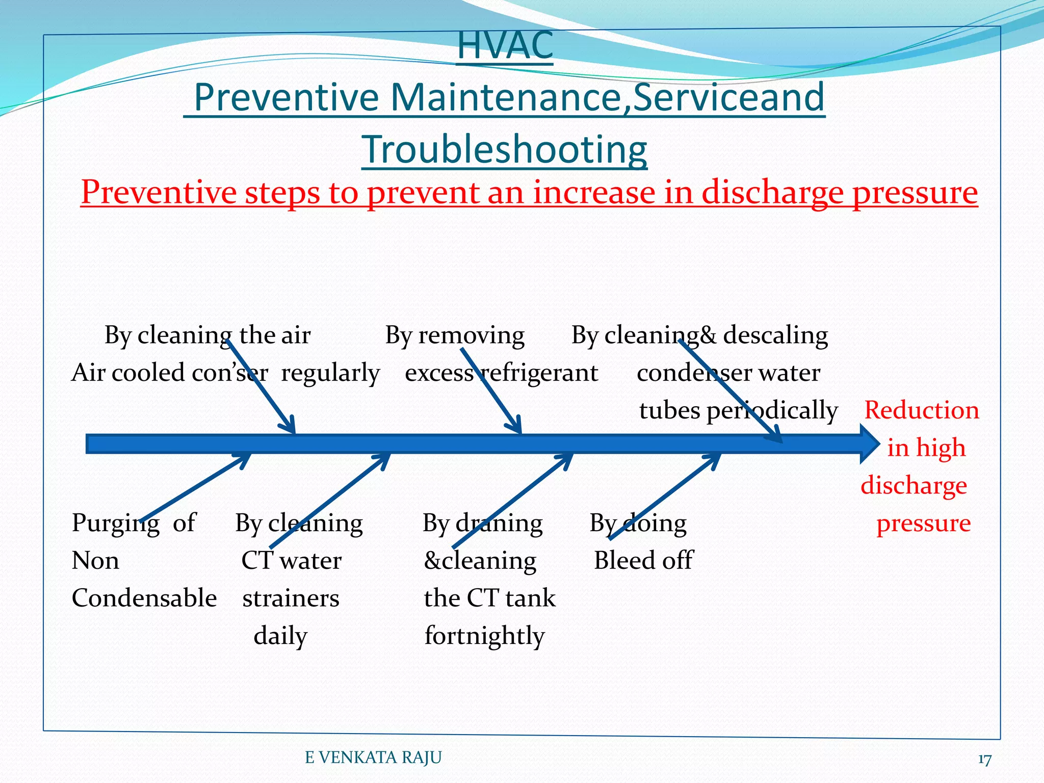 HVAC Preventive maintenance Presentation EVRaju | PPSX