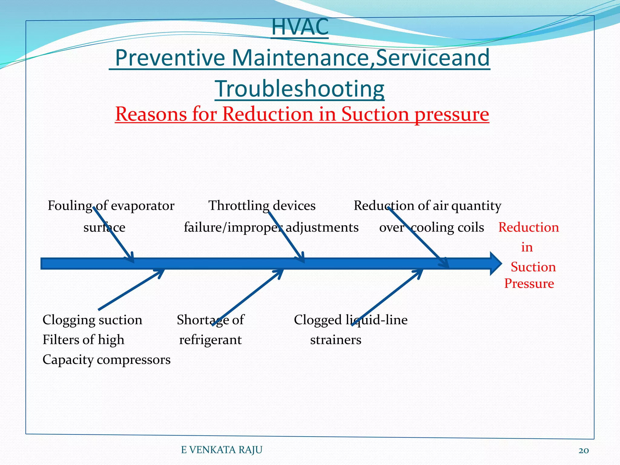 HVAC Preventive maintenance Presentation EVRaju | PPSX