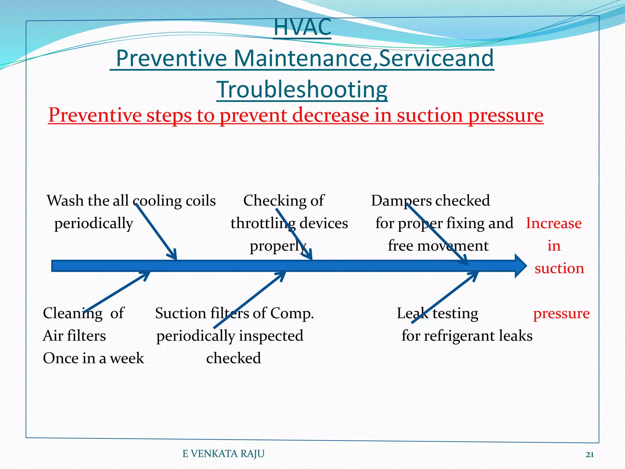 HVAC Preventive maintenance Presentation EVRaju | PPSX