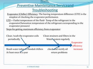 HVAC Preventive maintenance Presentation EVRaju | PPSX