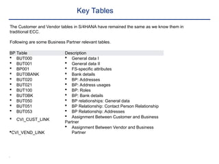 ECC Customer_S4HANA_BP.pptECC Customer_S4HANA_BP.ppt
