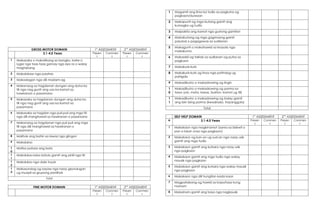 ECCD-Sinugbuanong Bisaya Assessement for Kindergarten Pupils | DOCX